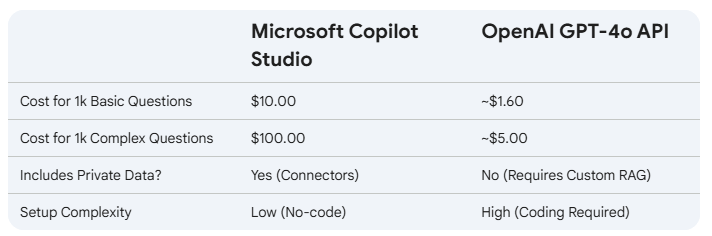 Copilot vs ChatGPT: Why I went all in on Microsoft Copilot